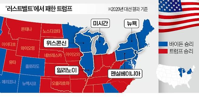 자수성가형 젊은 파트너 택한 트럼프승부처 러스트벨트 공략