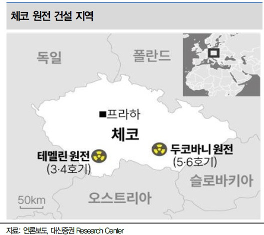 ‘24조 잭팟 체코원전 수주낭보 폴란드·uae·네덜란드 등 추가수주 가능성 높아져” 투자360