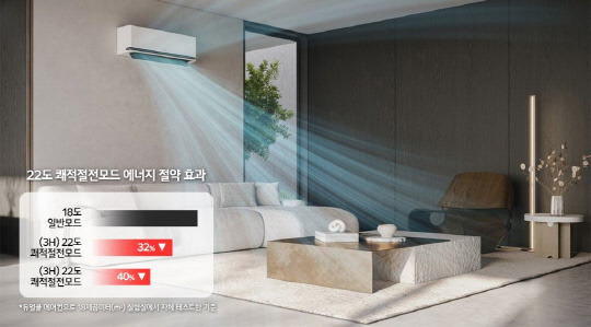 소개thing 에어컨 기본온도 높여 에너지 절약”lg전자의 혁신 발상