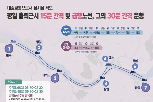 한강버스 내년 3월부터마곡~잠실 출퇴근 가능