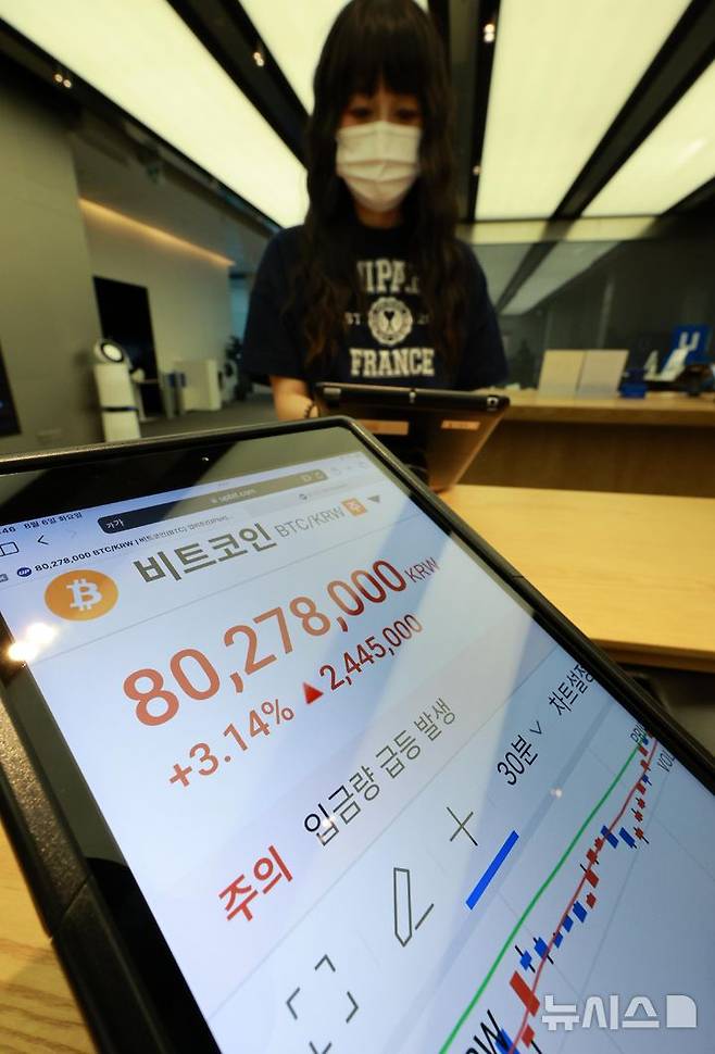 비트코인 급락 후 반등