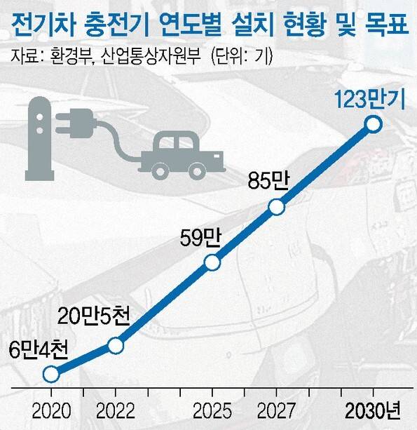 소방차 못가는 지하3층 충전 허용전기차 화재대책 구멍 컸다
