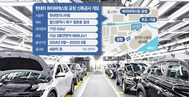 민관원팀으로 두달 만에 건축허가···현대차 하이퍼캐스팅 첫삽뜬다 Biz 플러스