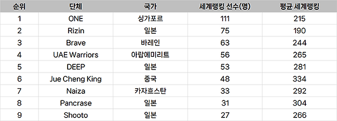 로드fc 챔피언 그래플링 세계대회 우승자와 대결