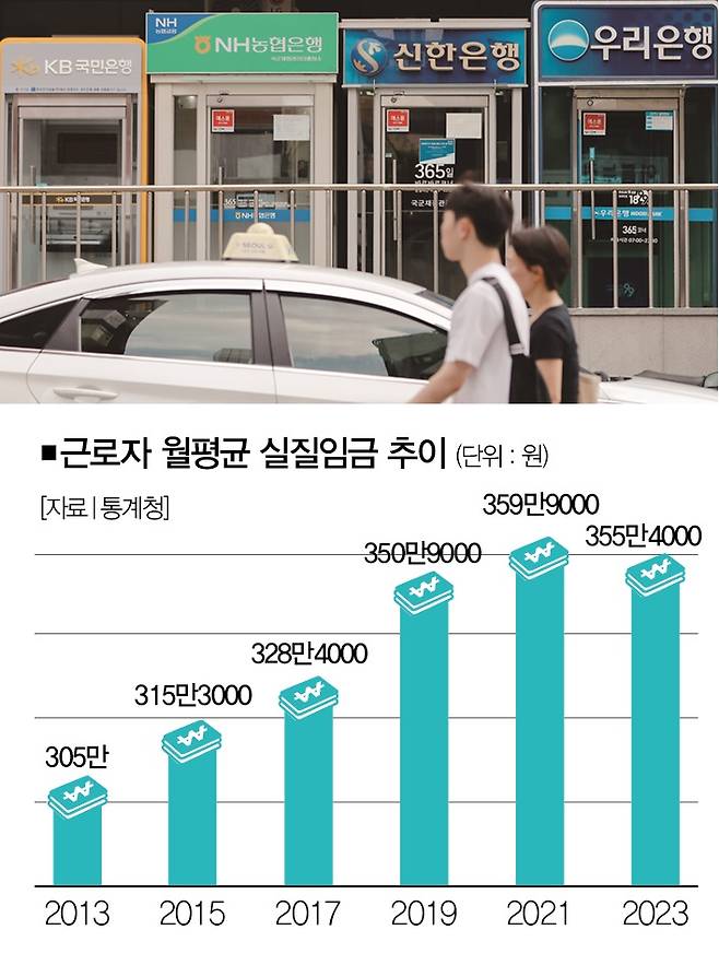 돈이 없으면 무엇도 선택할 수 없는 아픈 현실 노동의 표정