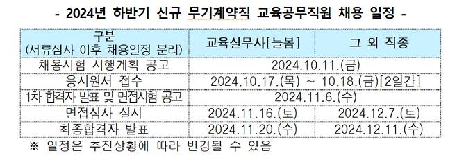 서울교육청 늘봄 실무사 등 교육공무직 1233명 공개채용