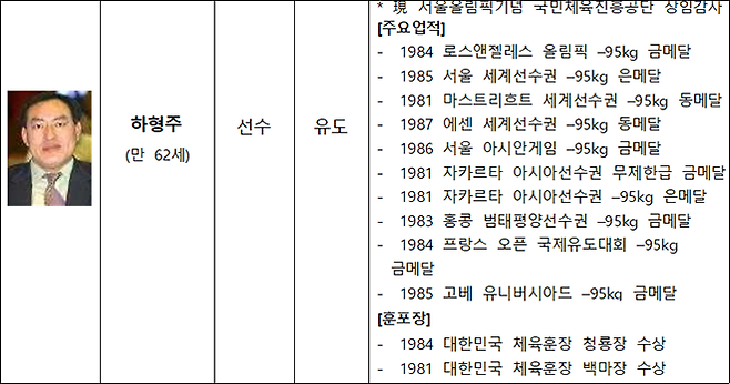 2024년 한국 스포츠영웅의 영예는 누구에게 돌아갈까 이종세의 스포츠 코너