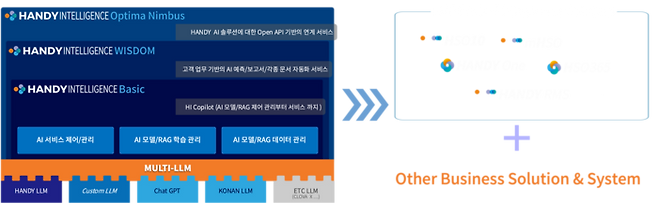 디지털문서 플랫폼 콘퍼런스 2024 핸디소프트 Ai 협업솔루션 발표