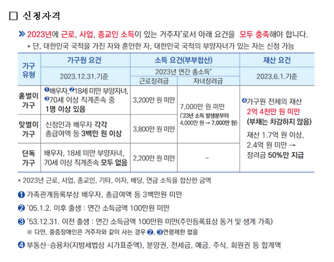 106만원 받으려면근로·자녀장려금 12월까지 신청하세요