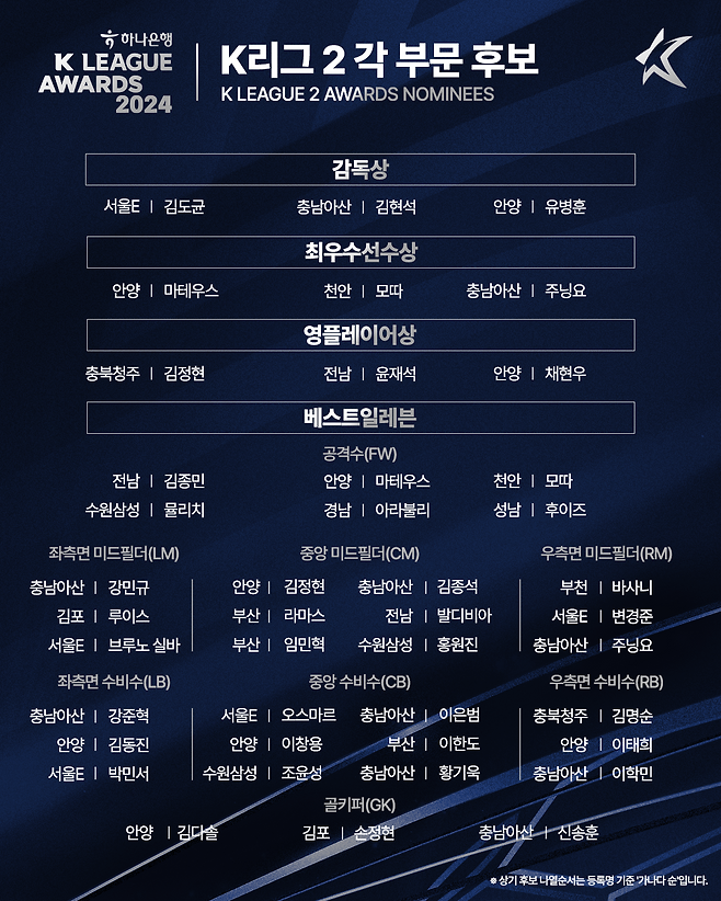 오피셜 K리그 대상 시상식 후보 명단 발표mvp 안데르손·양민혁·조현우 3파전