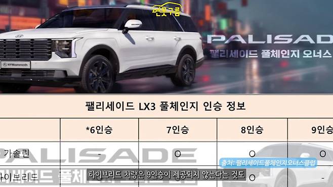 카니발 하이브리드 뛰어넘는 신형 팰리세이드 실물 최초 포착 카텍 뉴세이