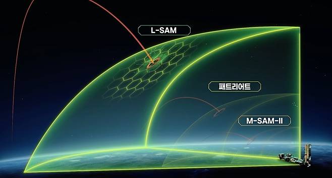 L-SAM 개발 종료…순수국내기술로 KAMD 다층방어 구현