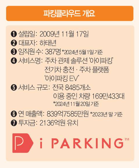 내리지 않고 주차부터 결제까지 ‘아이파킹 천억클럽