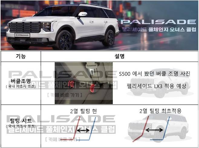 팰리세이드 풀체인지 LX3 하이브리드 기존 불편했던 실내 공간 개선을 위한 새로운 기술 | 유카포스트