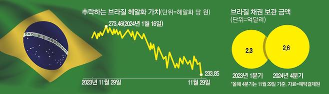 안정수익 믿고 투자했는데 웬 날벼락”이 나라 채권 투자자들 손실 위기 왜
