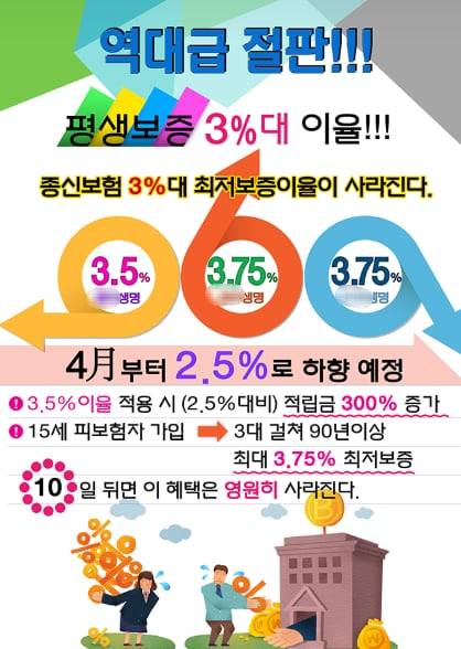 보험료 오르고 보장 한도 줄어” 12월 절판 마케팅 치열해진다