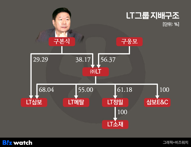 거버넌스워치 Lg 막내家 Lt 35살 후계자 알고 보니 벌써 지주사 대표