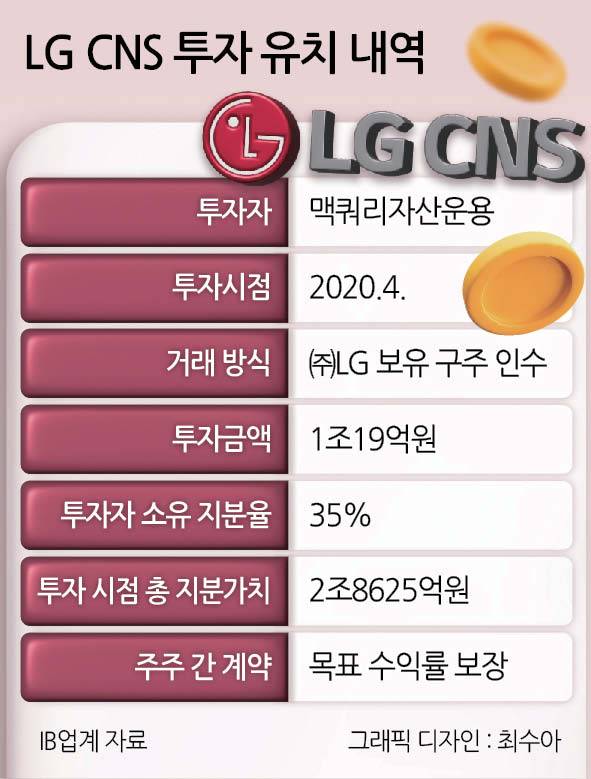 현금 ‘1조’ LG CNS IPO …탄핵정국이 변수