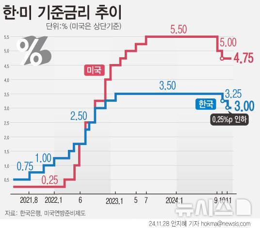 총량 넘겨 빗장 건 은행들 연말 대출절벽①