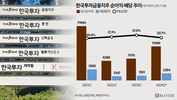 한국금융지주 1조 순익 전망연말 배당금 2300억 기대 블로터