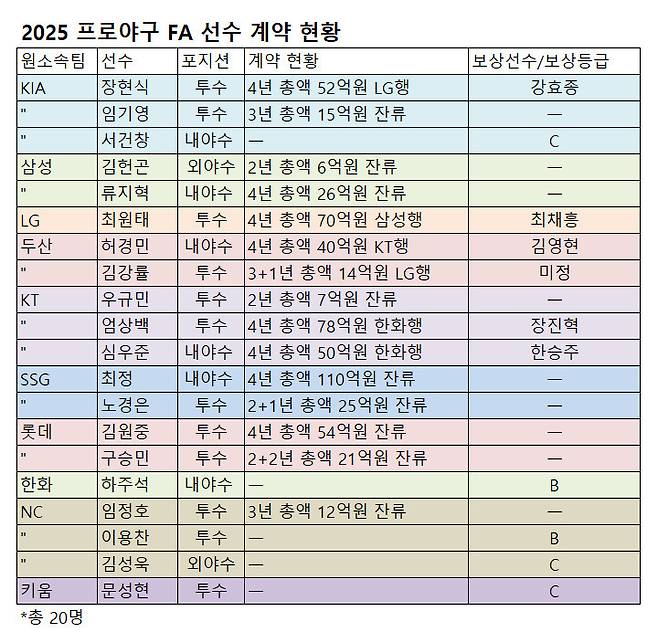 로봇심판 불펜 Fa 웃고 울렸다