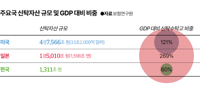 혼자 키우는 자녀 지키고 싶다면 보험금청구권신탁 어때요 내돈내산