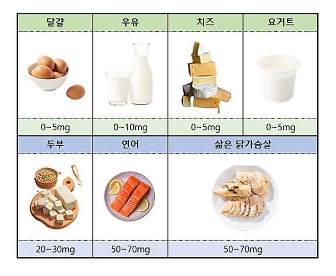 통풍에 좋은 음식 통풍 환자가 주의할 겨울 습관 헬스라이프헤럴드