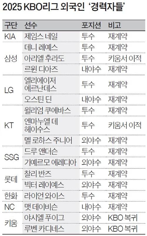 누가 새 시즌 챔피언이 될 상인가