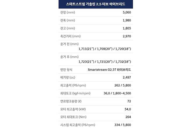한 번에 주행거리 1000km 신형 팰리세이드 미친 성능에 기존 오너들 오열 닷키프레스