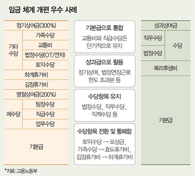 정기상여금도 통상임금재계 ‘화들짝