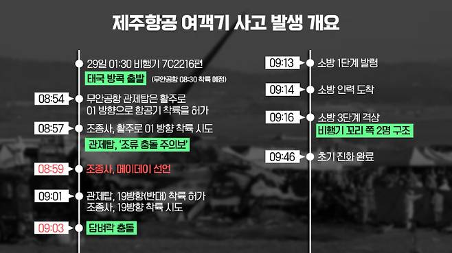인터뷰 세계 어디서도 못봤다 활주로 끝 둔덕사고 키웠다