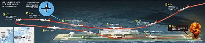 피해 키운 콘크리트 둔덕” 제주항공 여객기 무안공항 대참사