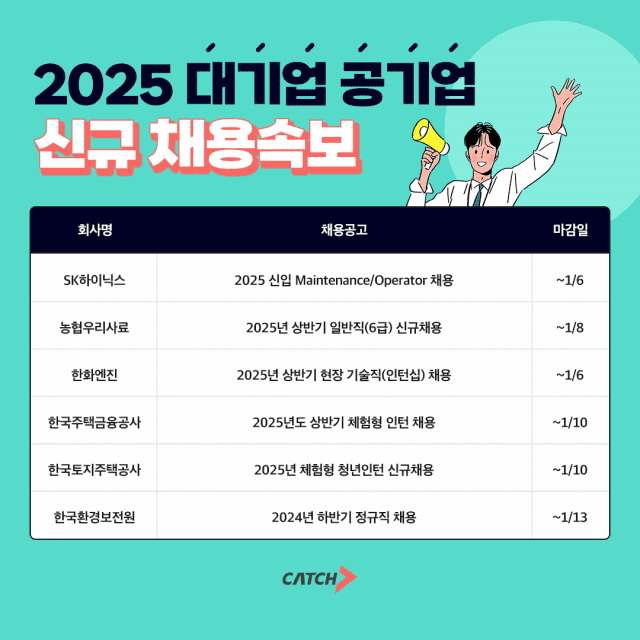 새해 첫 대기업·공공기관 채용 ‘스타트