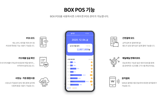 디지털 전환 시대.. 중장년 소상공인의 매장 운영 효율화 돕는 POS 시스템