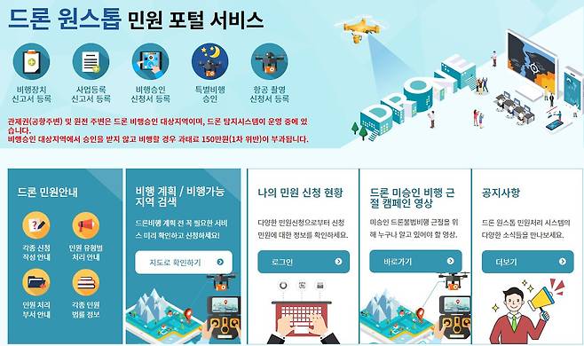 드론 비행 전 알아야할 필수 팁 드론원스톱을 통해 드론 비행촬영 허가 받기 인포매틱스뷰 세상모든여행정보