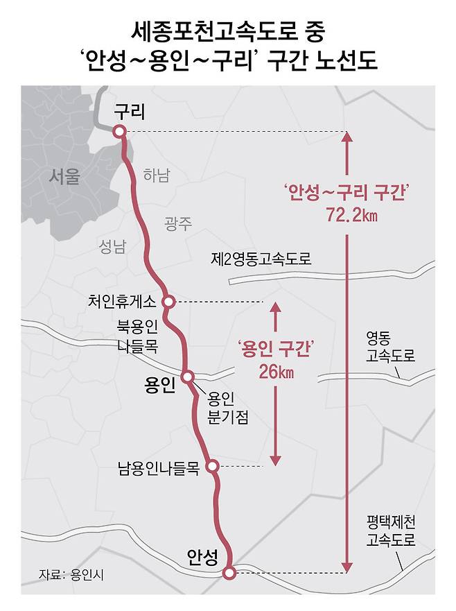 세종포천고속도로 ‘안성∼용인∼구리 개통