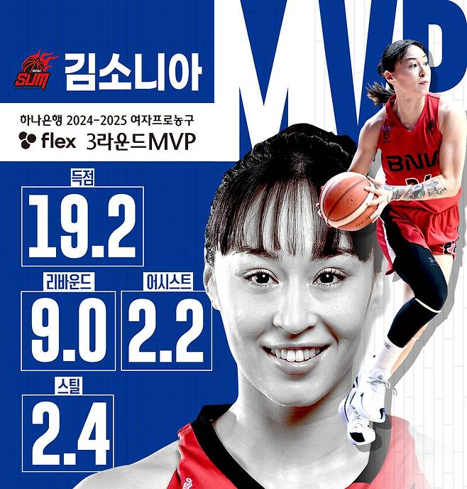 BNK 김소니아-우리은행 이명관, 2024~2025 WKBL 3R MVP-MIP