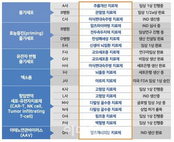 CGT CDMO 강자 이엔셀, 글로벌 빅파마 어떻게 홀렸나