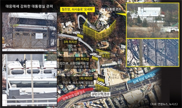 쇠사슬·가시 철조망 칭칭 차벽·인간벽 둘러싸 ‘요새 된 관저