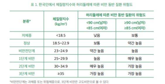 김길원의 헬스노트 성인 열에 넷은 이것이제 병으로 불러야 할까
