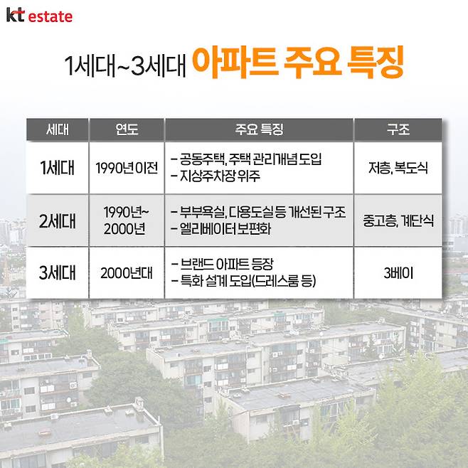 우리 아파트는 로봇 있다~ 5세대 아파트 이렇게 달라진다 Kt 에스테이트