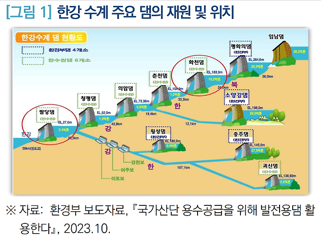 용인 반도체 클러스터 ‘용수공급 졸속 추진 발전용댐 관리규정도 미정비”