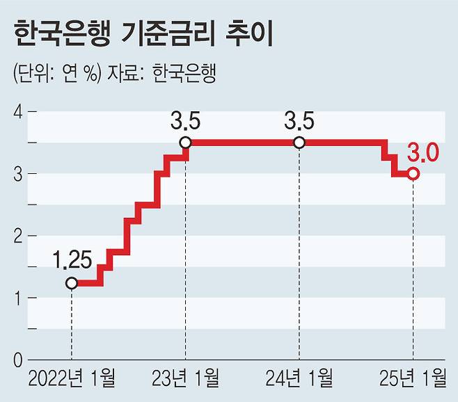 내란이 환율 변동성 키워한은 정치적 리스크 장기화 우려