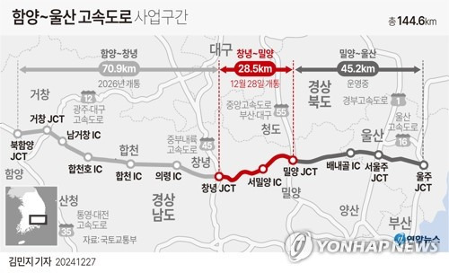 울산~양산 고속도로 타당성 검토 등 울산 광역교통망 대폭 확충
