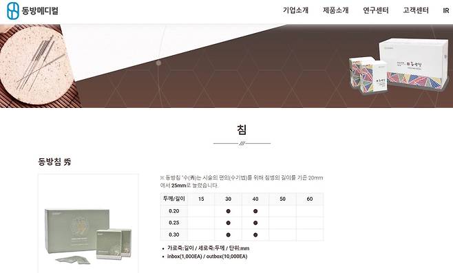 Ipo 뜯어보기 ‘공모주 한파에 상장 한달 미룬 동방메디컬 일단 시기는 잘 탔다