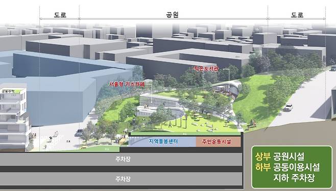 미아동 입체공원으로 건축면적 확대분양 늘어 분담금 감소