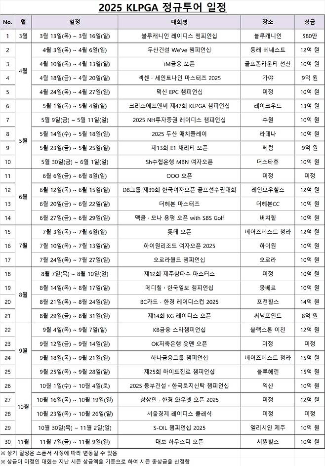 총 30개 대회, 총상금 325억+α...2025 KLPGA 정규투어 일정 확정