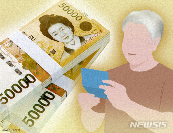노인 연령 70세로 높이면 기초연금 지출 年 68조 절감