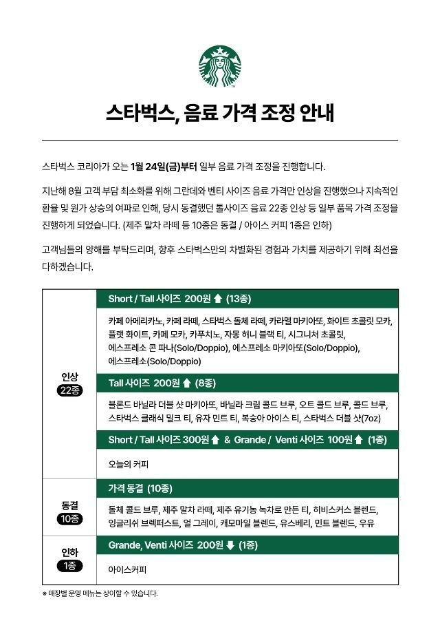 이제 스벅 ‘아메리카노 톨 4500원으로 못 먹는다…음료 22종 가격 인상