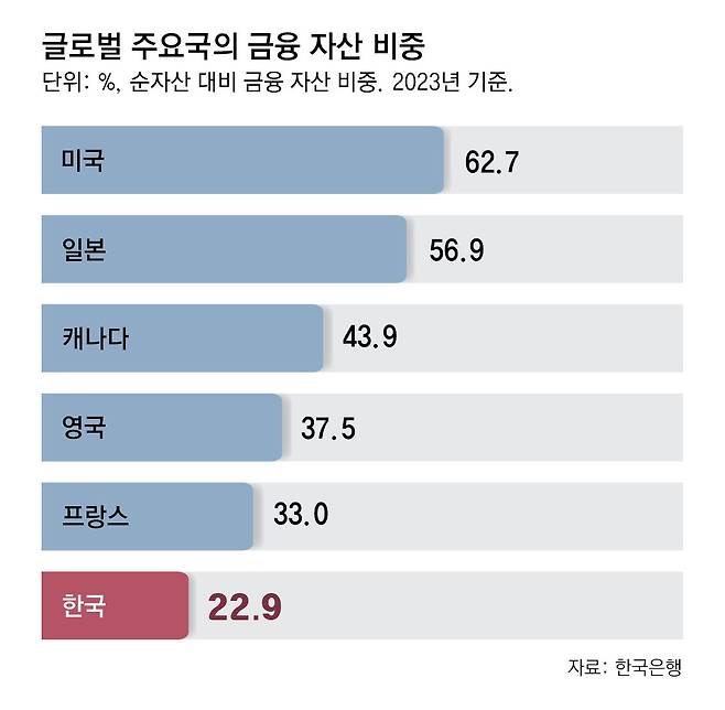美소비 22 노인 지갑서 나와 돈있는 ‘영올드 경제활력 무기로